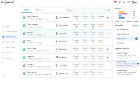 Data Analytics Solutions Chain Sys Corporation