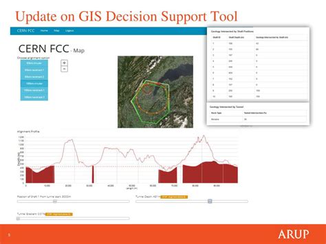 Ppt Arup Update On Gis Model And Tunnel Options Under Lake Powerpoint Presentation Id2479495