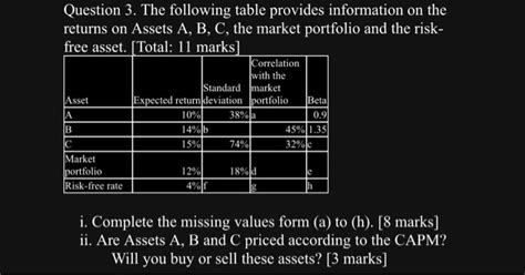 solved please fill in all missing values in the table a