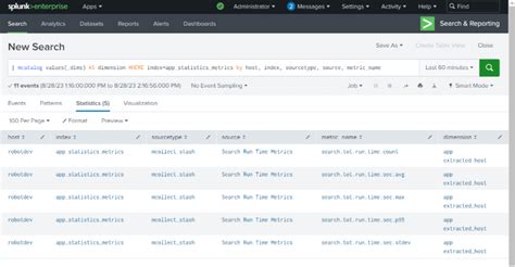 Investigating Splunk Metrics Indexes Kinney Group