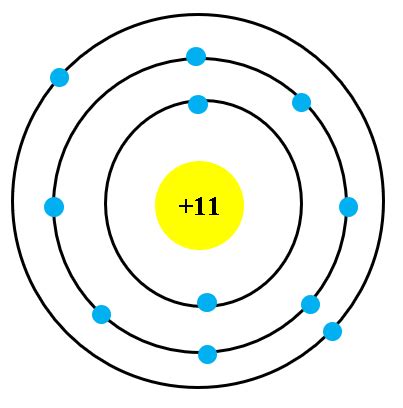 Chia sẻ hơn 77 ảnh về mô hình cấu tạo nguyên tử Starkid