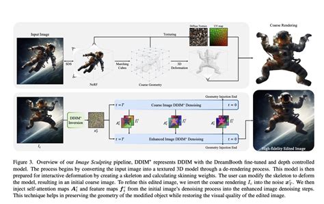 NYU And Intel Researchers Introduce Image Sculpting A New Artificial Intelligence Framework For