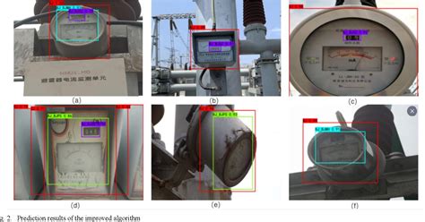 Figure 2 From A Power System Meter Detection Method Based On Yolo Mdm Algorithm Semantic Scholar