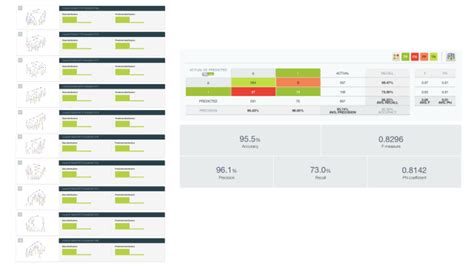 Github Tsaichil Telecom Churn Prediction This Project Aims To Predict Which Customers Are