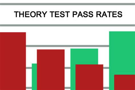 Motorcycle Theory Test Centre Nottingham
