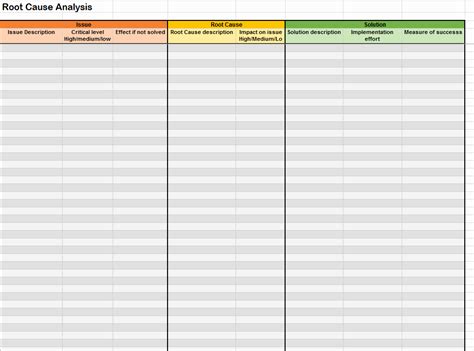 Root Cause Analysis Excel Template Shooters Journal