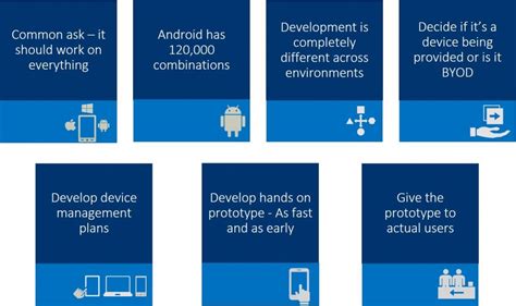 10 Best Practices For Enterprise Mobile App Development