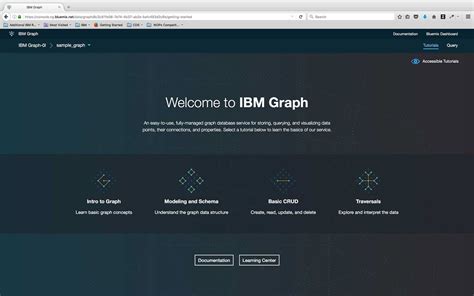 Ibm Graph On Behance