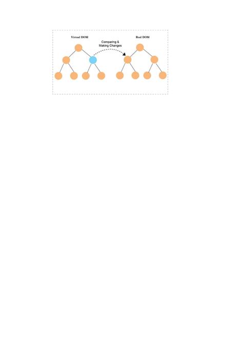 Basic Fundamental Of Reactjs Pdf