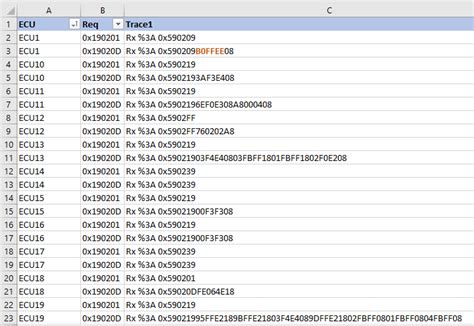 Can Bus Configuration Of 0x1902 Report Dtc By Status Mask In Unified Diagnostic Services