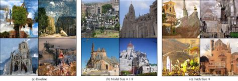 Figure 9 From Exploring Vision Transformers As Diffusion Learners Semantic Scholar