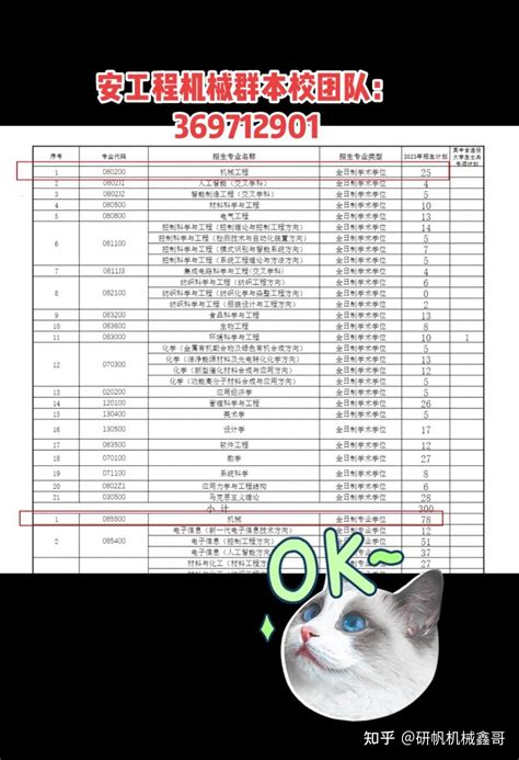 安徽工程大学机械考研24届扩招！安工程080500机械专硕确定扩招名额12人 知乎