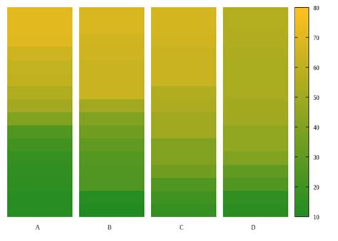 Heatmap Heat Map Of 4x1000 Data In Gnuplot Stack Overflow