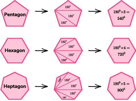Polygons Exterior Angles Questins