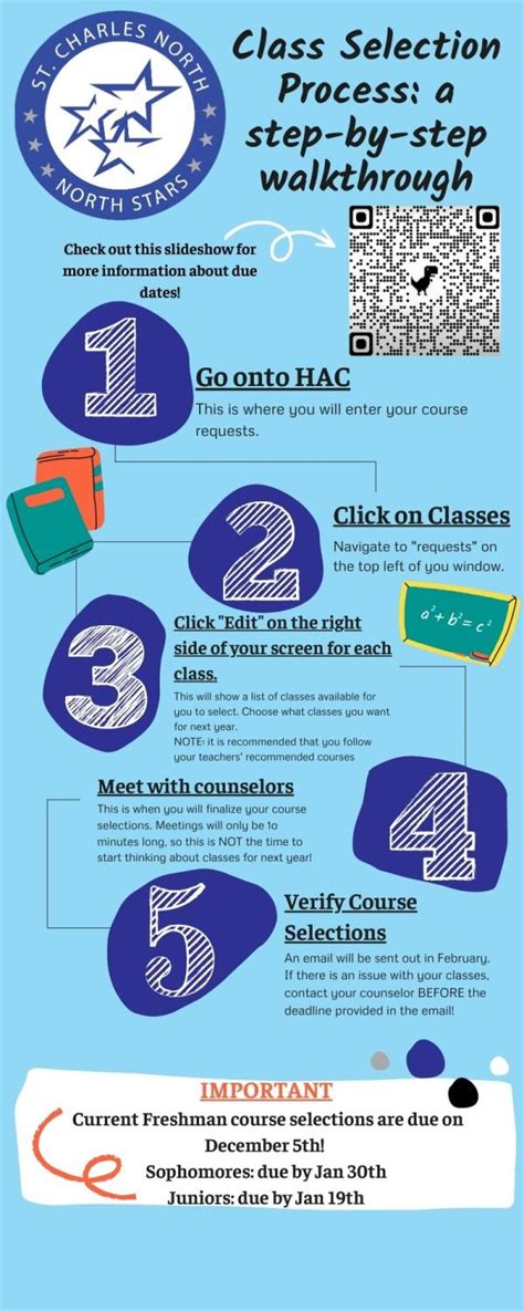Course Selection Process Infographic Stargazer