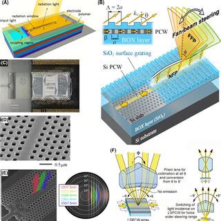 Optical Phased Arrays A An Optical Phased Array Using Titanium Download Scientific Diagram