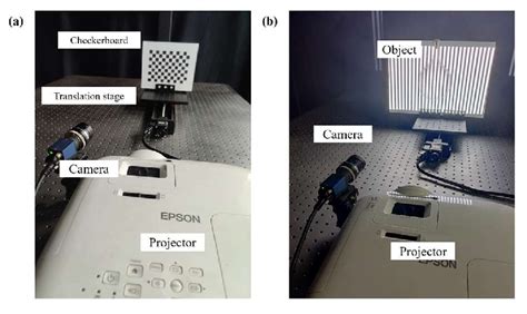 Experimental Measurement System A Calibration Scheme B