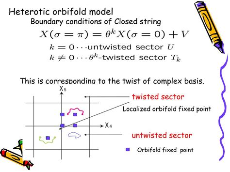 Ppt Discrete R Symmetry Anomalies In Heterotic Orbifold Models Ppt Discrete R Symmetry Anomalies In Heterotic Orbifold Models