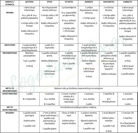 Pin On Γρήγορη αποθήκευση