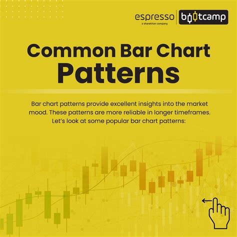What Are Bar Charts And Bar Patterns