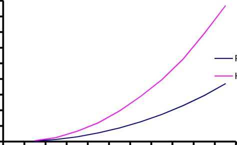 the cpu time normalized download scientific diagram