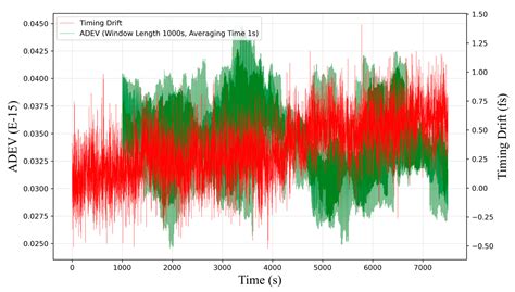 Photonics Free Full Text A Deep Learning Based Method For Optical