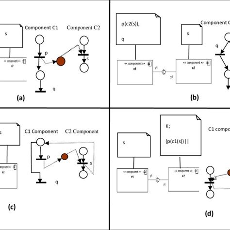 A Sequential Path B Selection Path C Iteration Path D Download Scientific