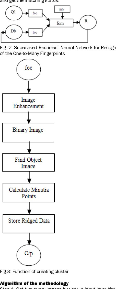 Figure 2 From Design A Mnur Method For Finding Similarity Between Fingerprint Images Based On