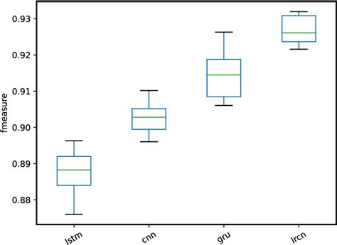 Figure 20 From Research On Singing Voice Detection Based On A Long Term Recurrent Convolutional