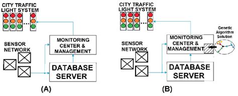 The Schematic Of A Static Solution And B Dynamic Solution Download Scientific Diagram