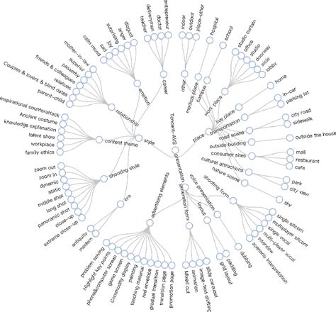 Figure 3 From Overview Of Tencent Multi Modal Ads Video Understanding Semantic Scholar
