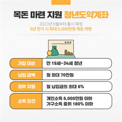 미리 알고 챙기자 2023년 청년을 위한 제도