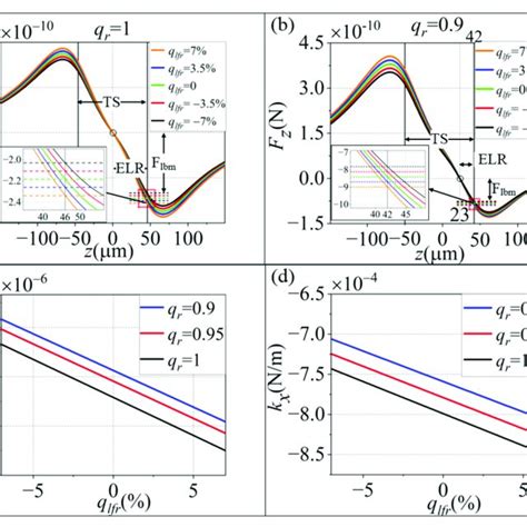 Optical Trap Force Measurements At Neil Murley Blog