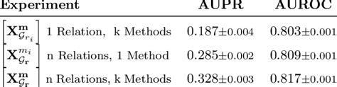 Classification With Graph Based Features Download Table