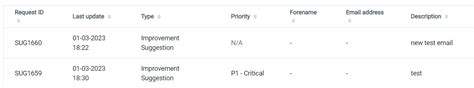 issues to list matching data from different objects liberty create