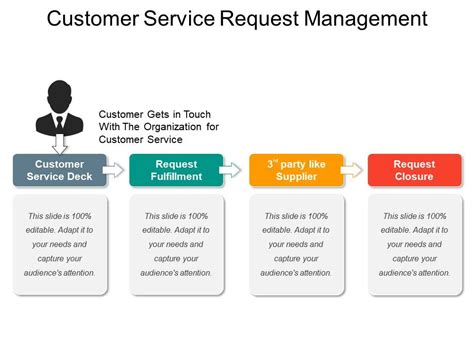customer service request management powerpoint slide show powerpoint presentation slides ppt