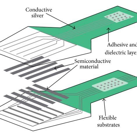 Construction Of A Tactile Pressure Sensor Download Scientific Diagram