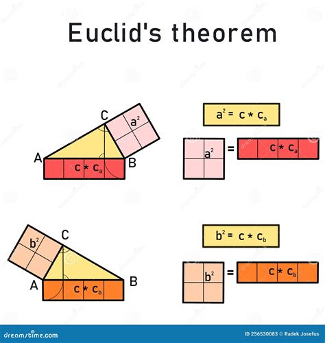 Euclid S Theorem About The Perpendicularity Stock Illustration