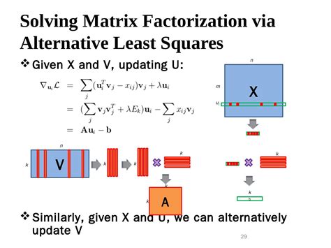 K Means Clustering With Mapreduce Cse Hkust