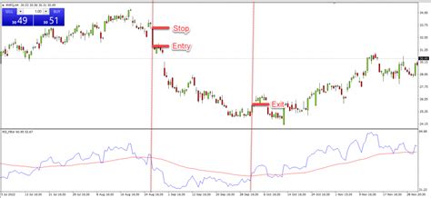 دانلود رایگان اندیکاتور نوسان گیری Rsi Filter برای متاتریدر چهار مخصوص بورس و فارکس هوش فعال