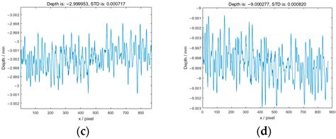 Aided Imaging Phase Measuring Deflectometry Based On Concave Focusing