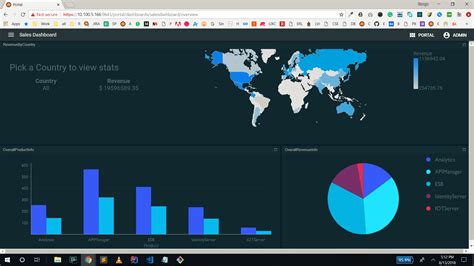 Dashboard View Page Has Scrollbars · Issue 1011 · Wso2carbon Dashboards · Github