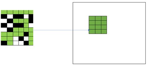 Effective Way To Delete From A Large Table In Oracle Ahmed Fikri