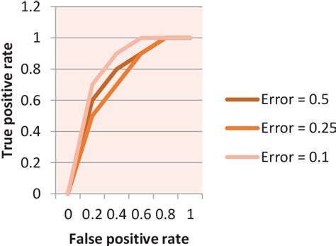 Figure 4 From The Dendrite Morphological Neurons Improving Classification Performance Semantic