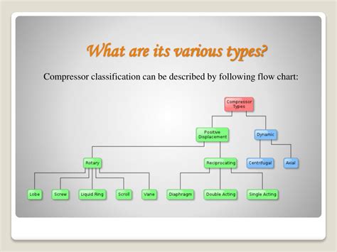 PPT Compressors PowerPoint Presentation Free Download ID