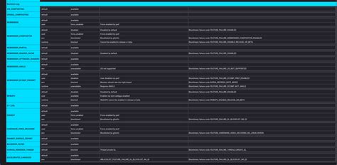 Hwacceleration Stopped Working With Recent Updates With Solution