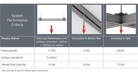 Structural Ceiling Systems
