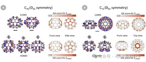 理解材料的构效关系：可诠释深度学习 知乎