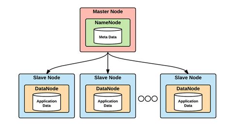 The Power Of Hdfs A Scalable Distributed File System For By