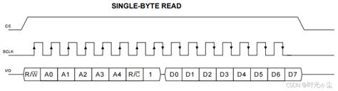 实时时钟芯片ds1302在stm32系列使用详解stm32 Ds1302 Csdn博客